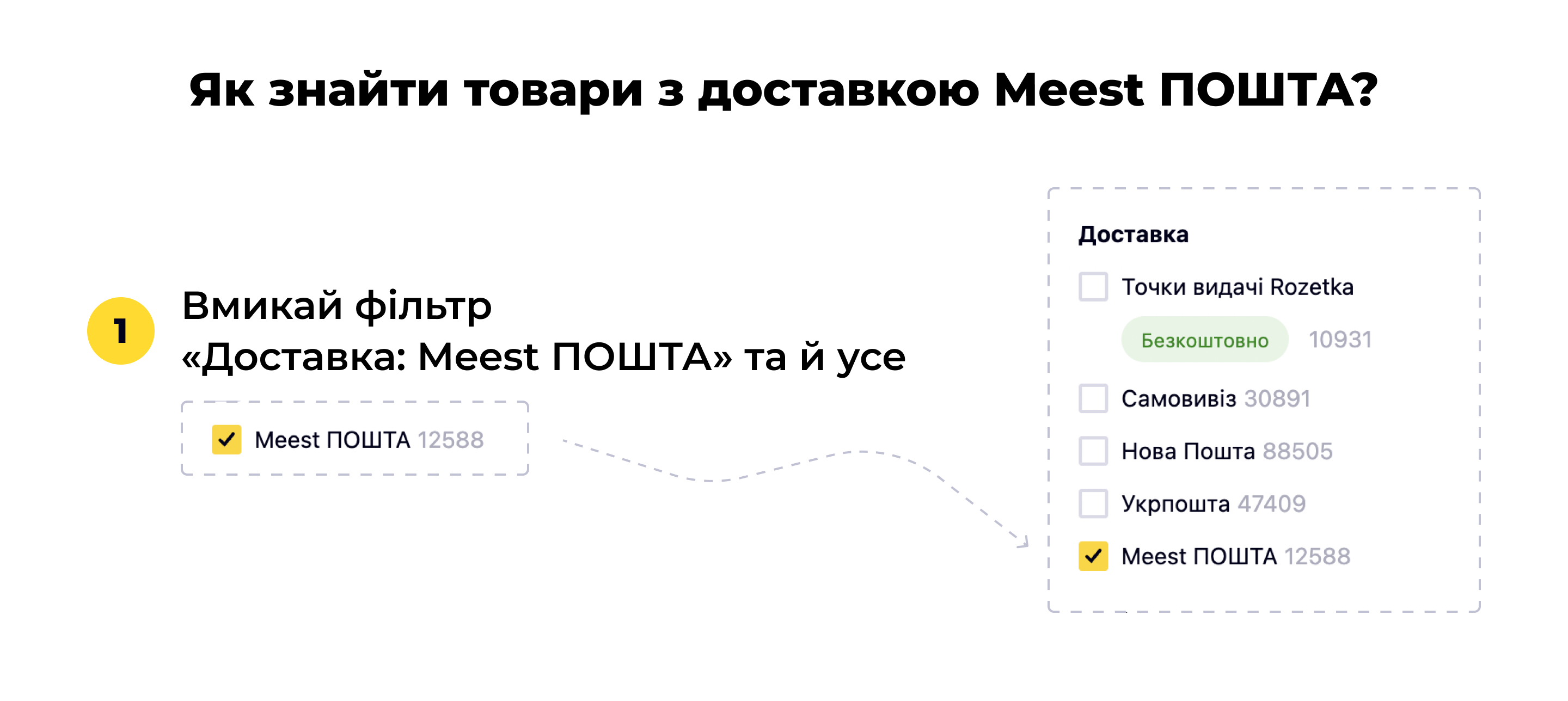 Доставка Meest ПОШТА на Промі в Україні